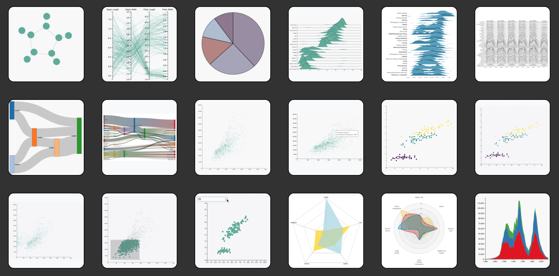 Wrapped D3 js Visualizations WAVES